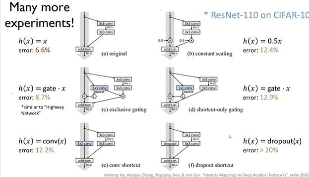 [모두를 위한 딥러닝 시즌2] Lab-10-6-1 Advanced CNN(RESNET)1 | 호랑나비애벌레